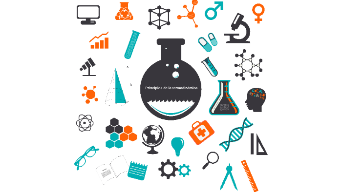 Principios De La Termodinámica By Kevin Rativa On Prezi