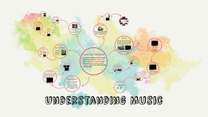 S3 - Jazz Unit (Blues, Gospel, Ragtime, Swing Music, Rock'n'Roll ...