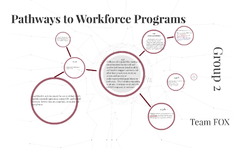Pathways to Workforce Programs by Ali Scego
