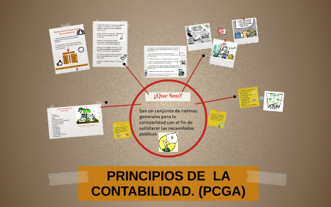 PRINCIPIOS DE LA CONTABILIDAD. (PCGA) by Guised Carolina Castaño Blanco ...
