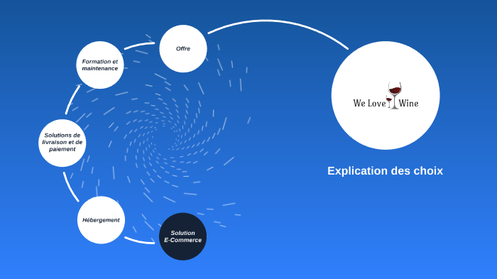 Présentation We Love Wine by Alexandre Vella on Prezi