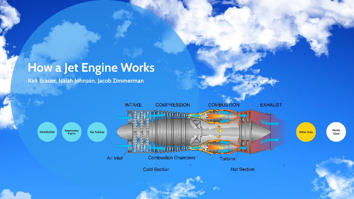 How a Jet Engine Works by Kirk Brauer on Prezi