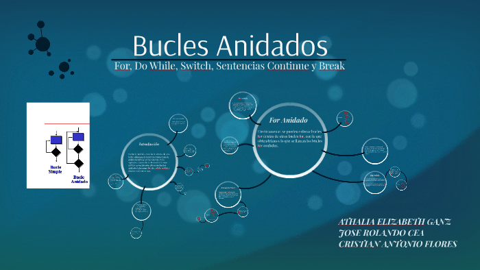 Bucles Anidados by Cristian Flores on Prezi