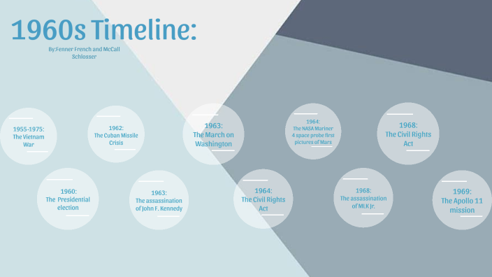 1960s Timeline by McCall Schlosser on Prezi