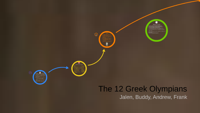 The 12 Greek Olympians by Jalen Bennett on Prezi