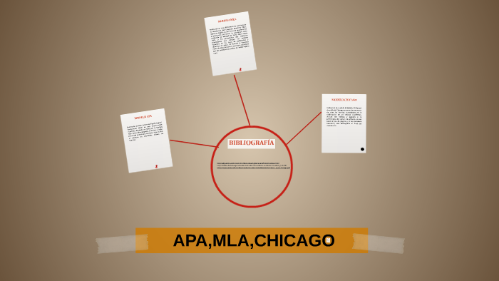 Definición de APA: American Psychological Association (APA) by ...