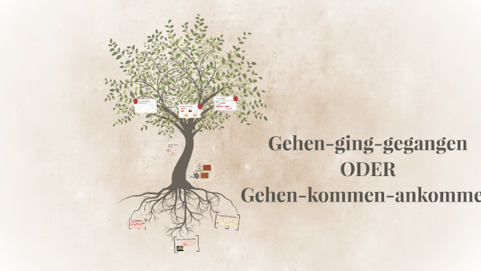 Gehen-ging-gegangen by Marcel Szyk on Prezi