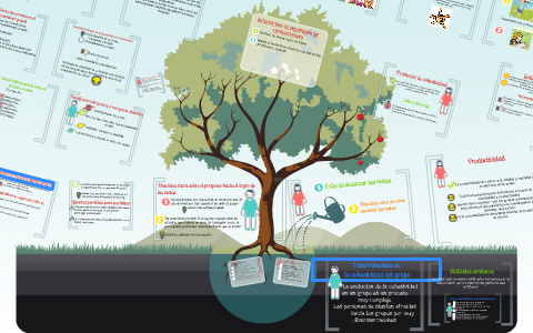 Cohesividad y satisfaccion grupal by CZy Flores on Prezi