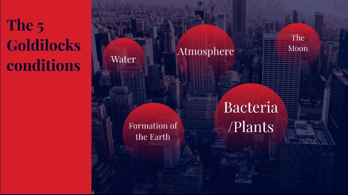 The 5 Goldilocks conditions by Hans Emerson on Prezi