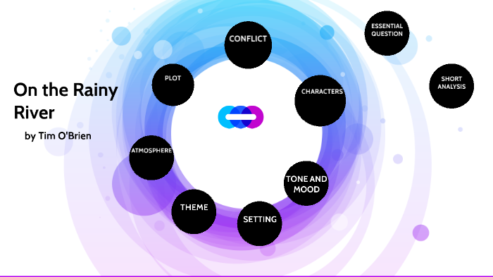 3.4 Textual Analysis Onn the Rainy River by alyssa fetsch on Prezi