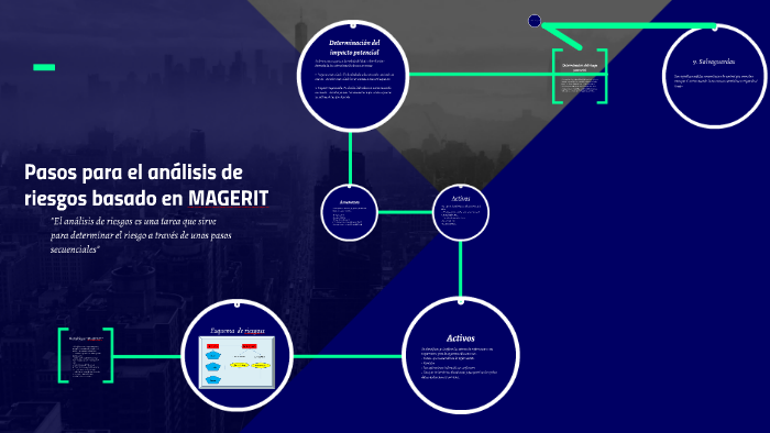 Pasos para el análisis de riesgos basado en MAGERIT by alfonso moreno ...