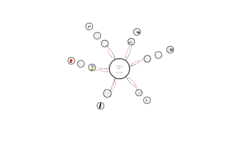 Element Ball Project by Leila Stokes on Prezi