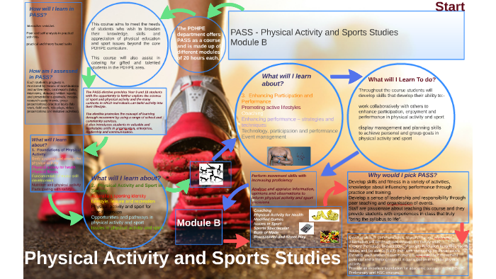 PASS Module B Subject Selection by Mark Capello on Prezi