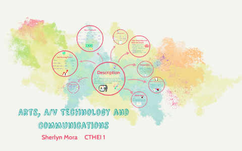 Career Cluster: Arts, A/V Technology and Communications by Sherlyn Mora ...