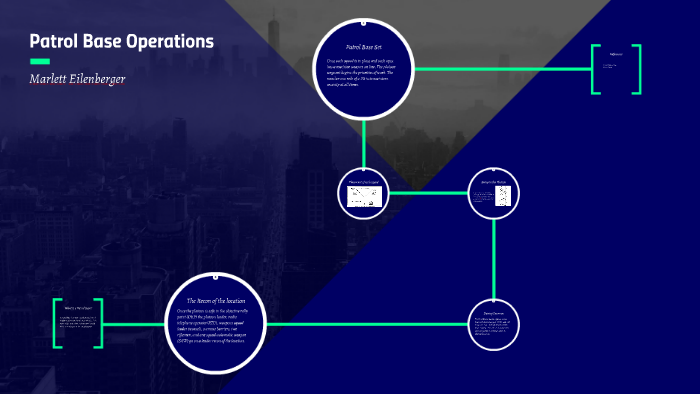 Patrol Base Operations by Marlett Eilenberger on Prezi