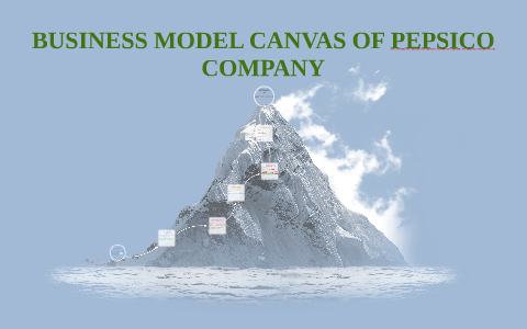 BUSINESS MODEL CANVAS OF PEPSICO CO. by alfred bautista on Prezi