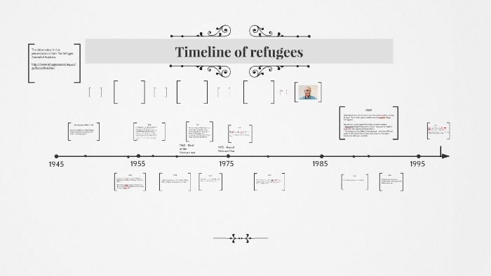 Timeline of refugees by Haylee Bishop on Prezi