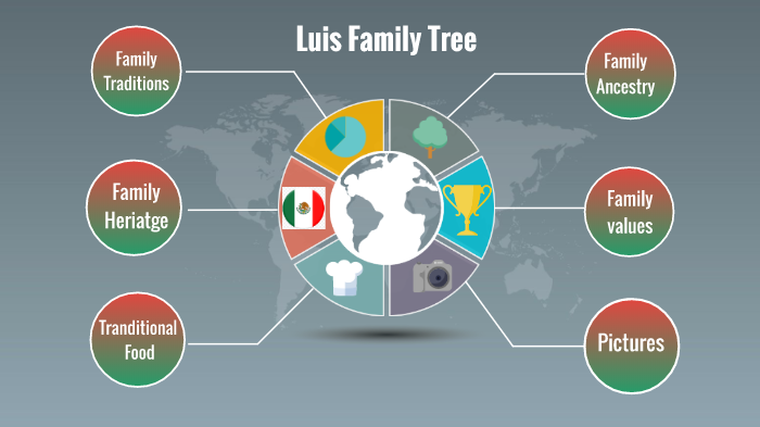 Luis Family Tree by luis gomez on Prezi