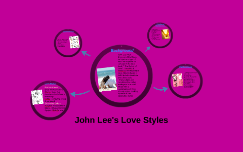 John Lee's Love Styles by on Prezi