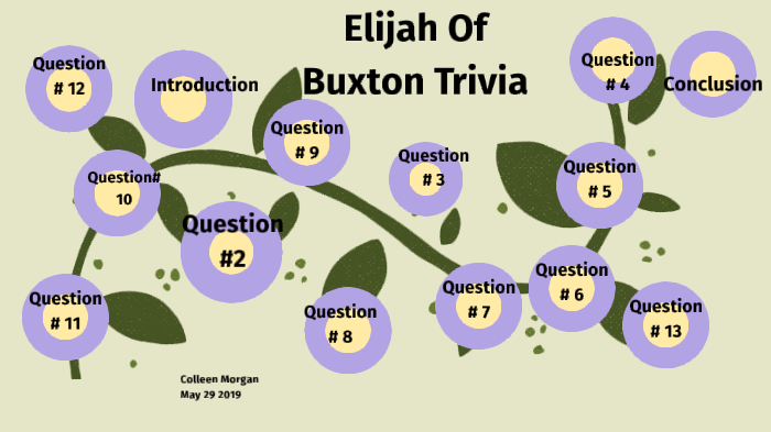 Elijah Buxton trivia by Colleen Morgan on Prezi