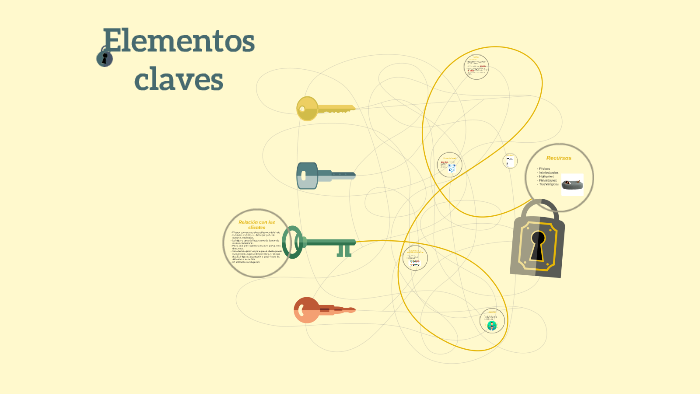 Elementos claves by Monica Beatriz Lainfiesta Kirste