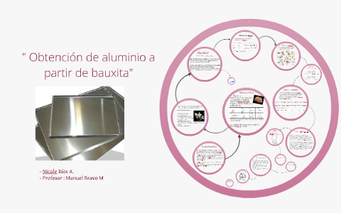 Presentación Mineria obtención de aluminio by nicole rios on Prezi