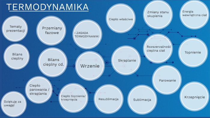 Termodynamika by Małgorzata Daniel on Prezi