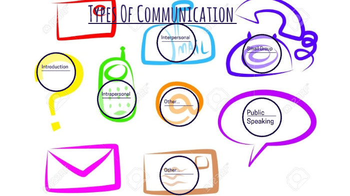 5 Types of Communication by Scarlett C. on Prezi