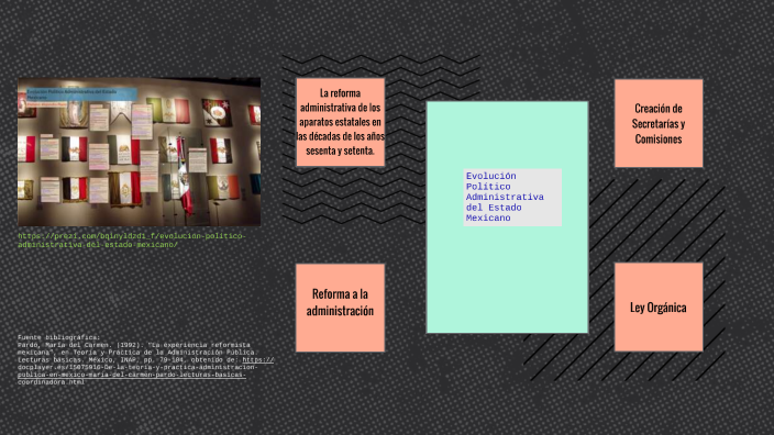 eva_rangel_T4Act1 by Eva Rangel on Prezi