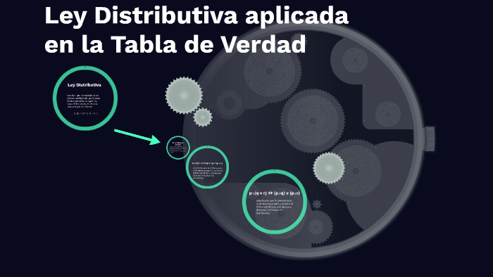 Ley Distributiva aplicada en la Tabla de Verdad by Edisson Bolaños on Prezi