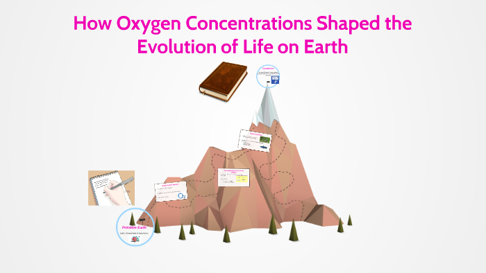 Anaerobic Primitive Life Forms by Genevieve Marsden on Prezi