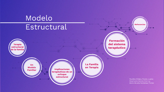 Modelo Estructural by Stephanie Garcia on Prezi