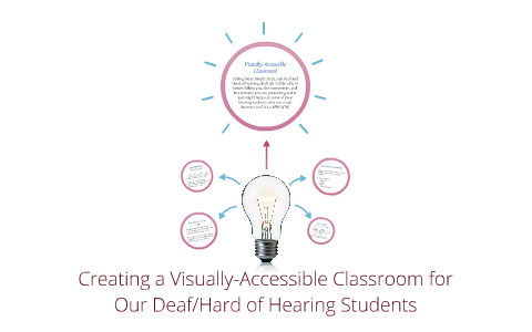 Creating a Visually-Accessible Classroom for Our Deaf/Hard of Hearing ...