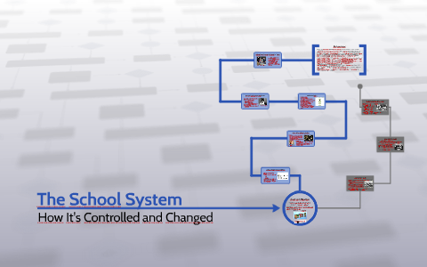 The School System: How It's Controlled and Changed by Danielle Dykes on ...