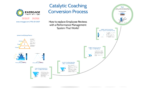 Catalytic Coaching Conversion Process by Shanna Beavers on Prezi