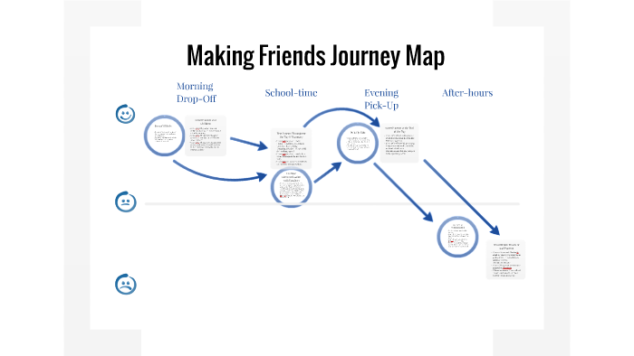 Making Friends Journey Map by Maia Sciupac on Prezi