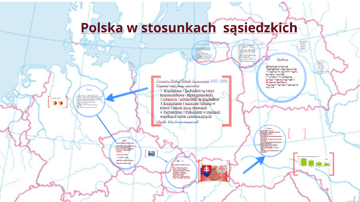 Polska i jej relacje z sąsiadami by Marta Kleszcz on Prezi