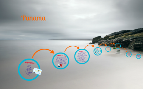 Panama by Jade Wickwire on Prezi