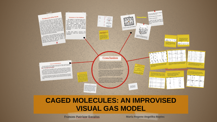 CAGED MOLECULES: A VISUAL GAS MODEL by Regene Baytec on Prezi