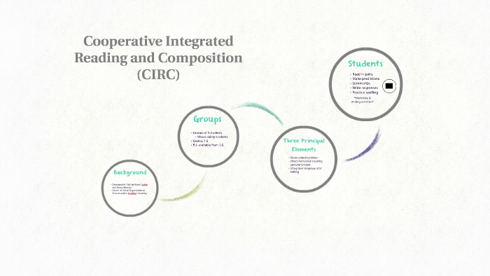 Cooperative Integrated Reading and Composition (CIRC) by Megyn Kirchoff on Prezi