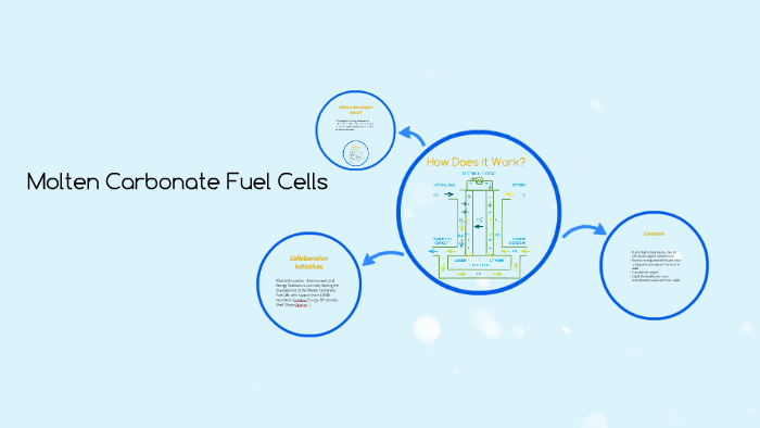 Molten Carbonate Fuel Cells by Thomas Hackett on Prezi