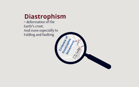 Diastrophic Movements by Charlien Ubas on Prezi