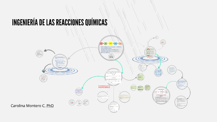 1 CINÉTICA DE LAS REACCIONES QUÍMICAS HOMOGÉNEAS by Caro Montero on Prezi