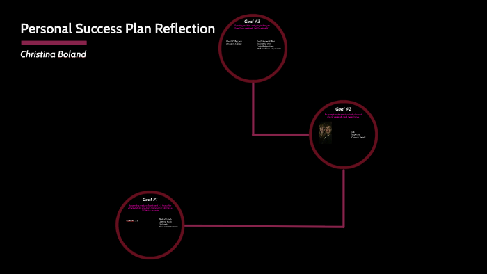 Personal Success Plan Reflection by Christina Boland on Prezi