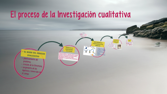 El inicio del proceso cualitativo: by Alejandro Racancoj on Prezi