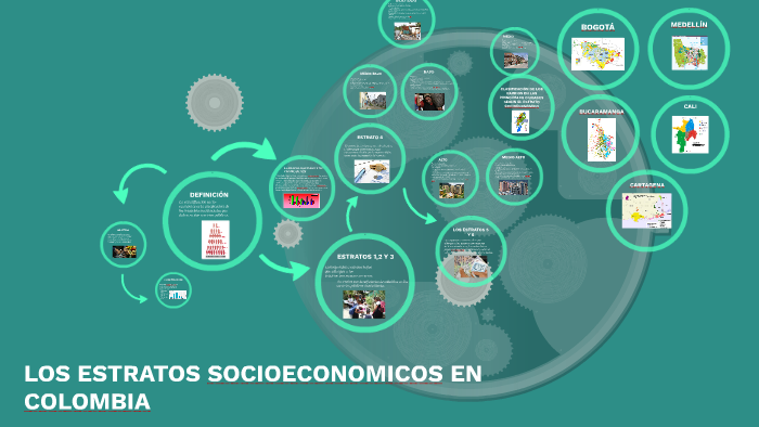 LOS ESTRATOS SOCIOECONOMICOS EN COLOMBIA by Karen Sepúlveda on Prezi