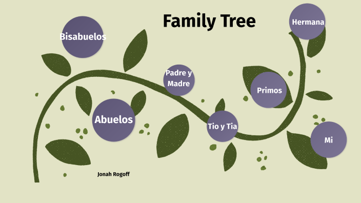 Family Tree by JOnah Rogoff on Prezi