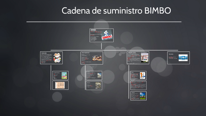 Cadena de suministro BIMBO by Daniela Espinosa on Prezi
