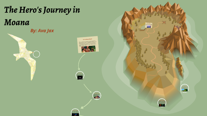 Hero's Journey in Moana by Ava Jax on Prezi