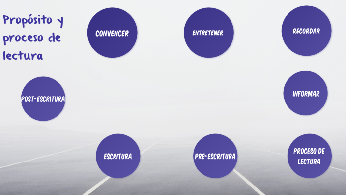 Propositos y proceso de lectura by VIRIDIANA NAVARRO ZARAZUA on Prezi